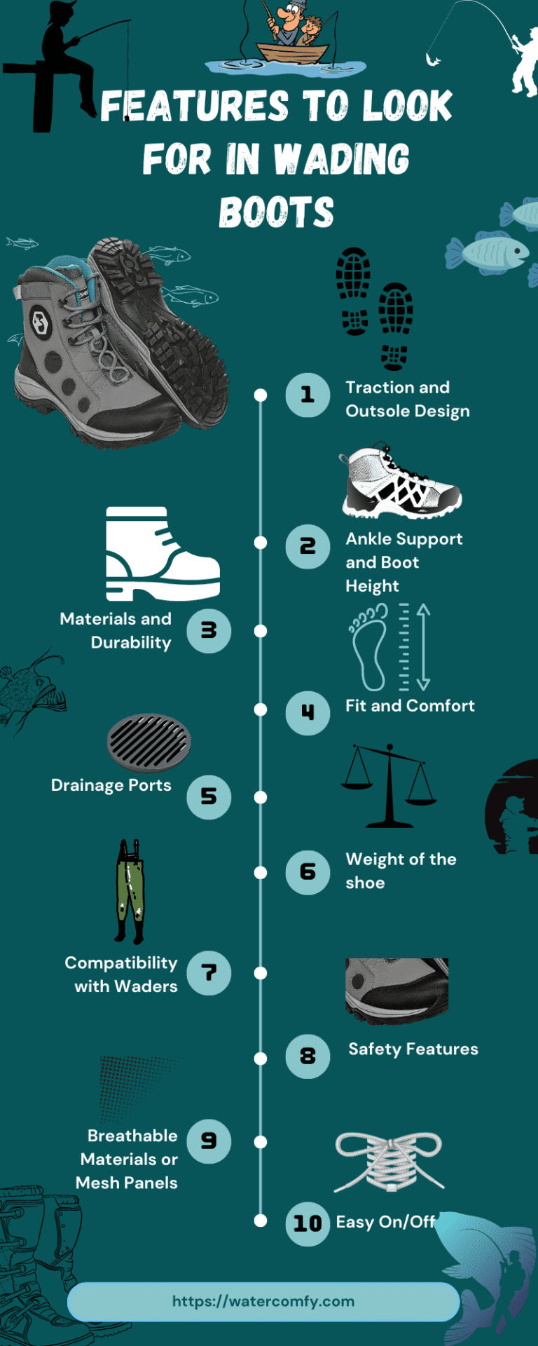 What Are Wading Boots: The Secret To Ultimate Fishing Success - Water ...